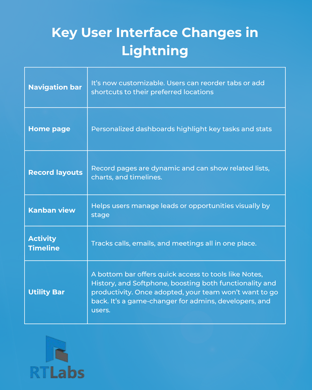 Salesforce Lightning Migration Guide for Beginners